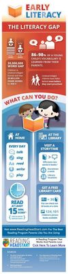 Language and Literacy Activities for Infants 3 months onwards. – Babyers